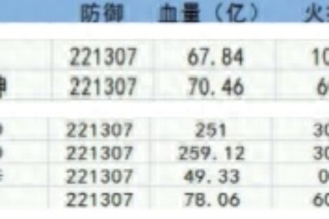 DNF：卢克超详细攻略（boss篇）你们都是怎么对待“老爷子”的 | 游戏攻略网